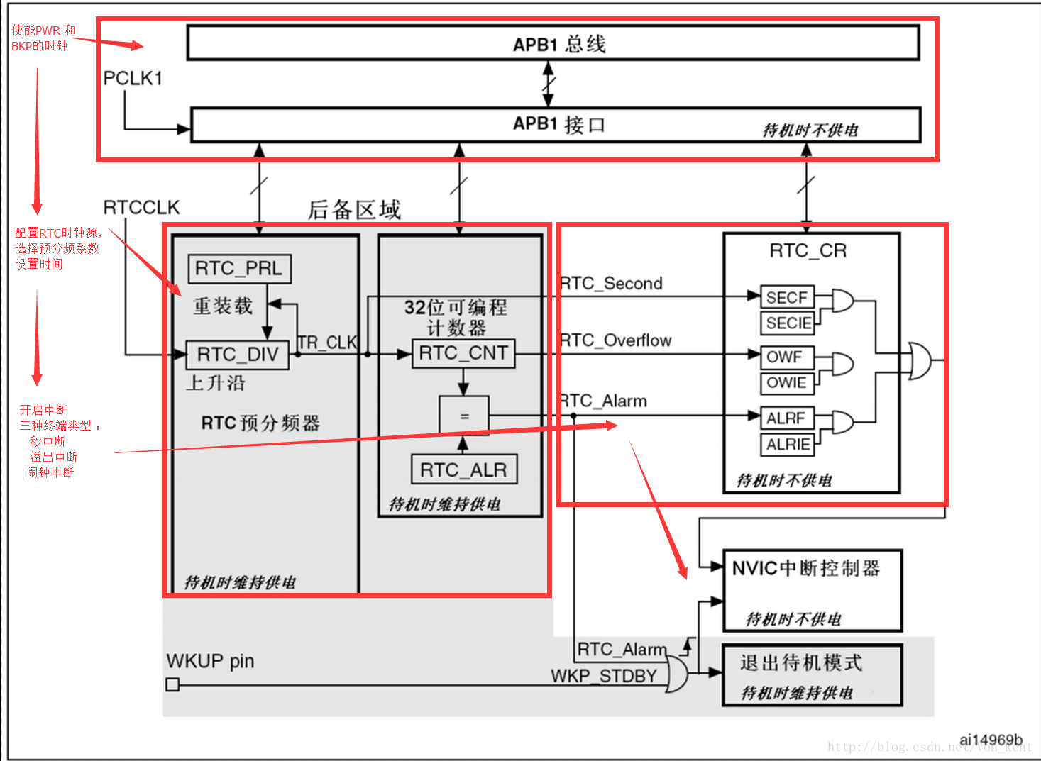 寒假学习之stm32 12） Rtc与bkp Stm32内部rtc可以代替ds1302吗 Csdn博客
