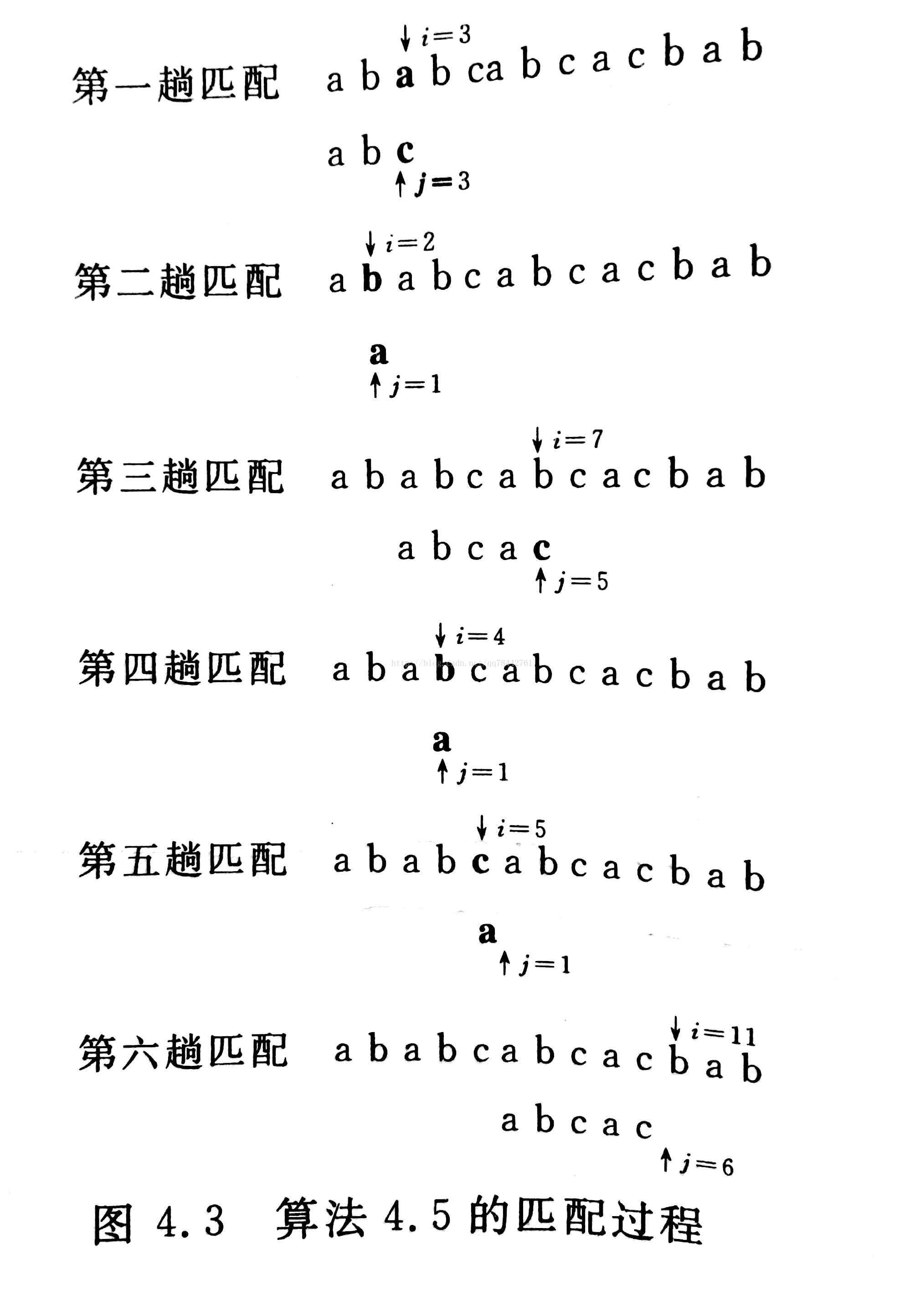 43串的模式匹配算法（bf算法）描述串结构数据的求子串操作用伪代码形式表达 Csdn博客 