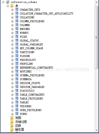 Mysql中informationschema数据库、mysql数据库、test数据库介绍mysql56中test这是个什么库 Csdn博客 
