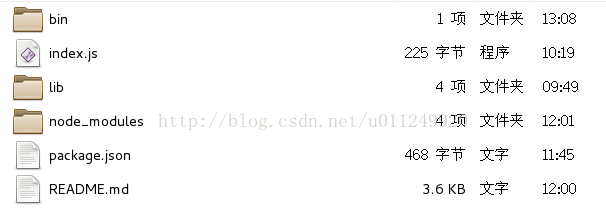 Nodejs 发布自己的npm包并制作成命令行工具 如何让自己写的代码支持npm安装 Csdn博客