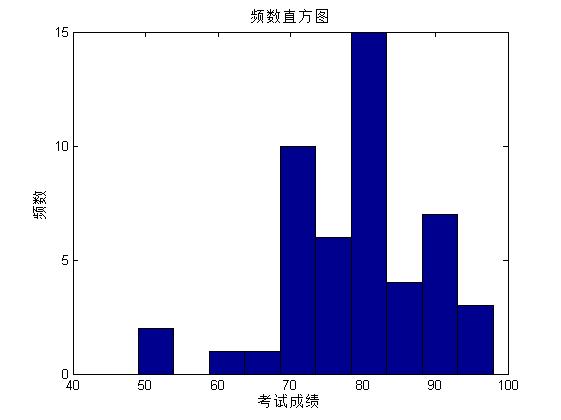 4 描述性统计量和统计图描述统计量 Csdn博客 