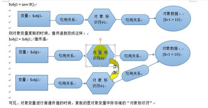 Php面向对象（一）php 初始化函数创建的对象。其他函数中不能使用吗 Csdn博客 1971