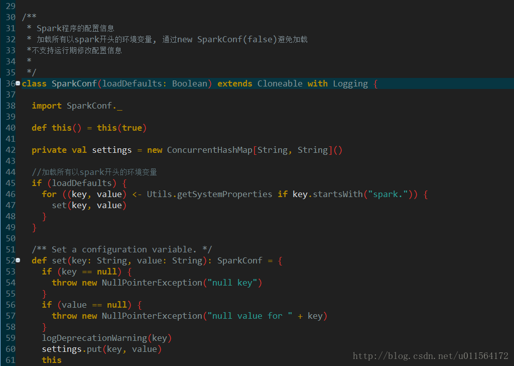 Sparkcontext初始化过程contentspark Csdn博客 