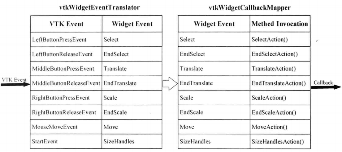 Vtk修炼之道73：交互部件 Widget应用综述 Vtkdistancewidget Csdn博客
