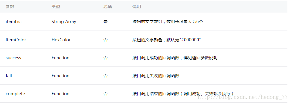 微信小程序之toast等弹框提示 Csdn博客 