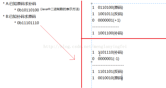 详解java数据类型转换以及精度损失的问题java Byte Int 损失精度赋值 Csdn博客 