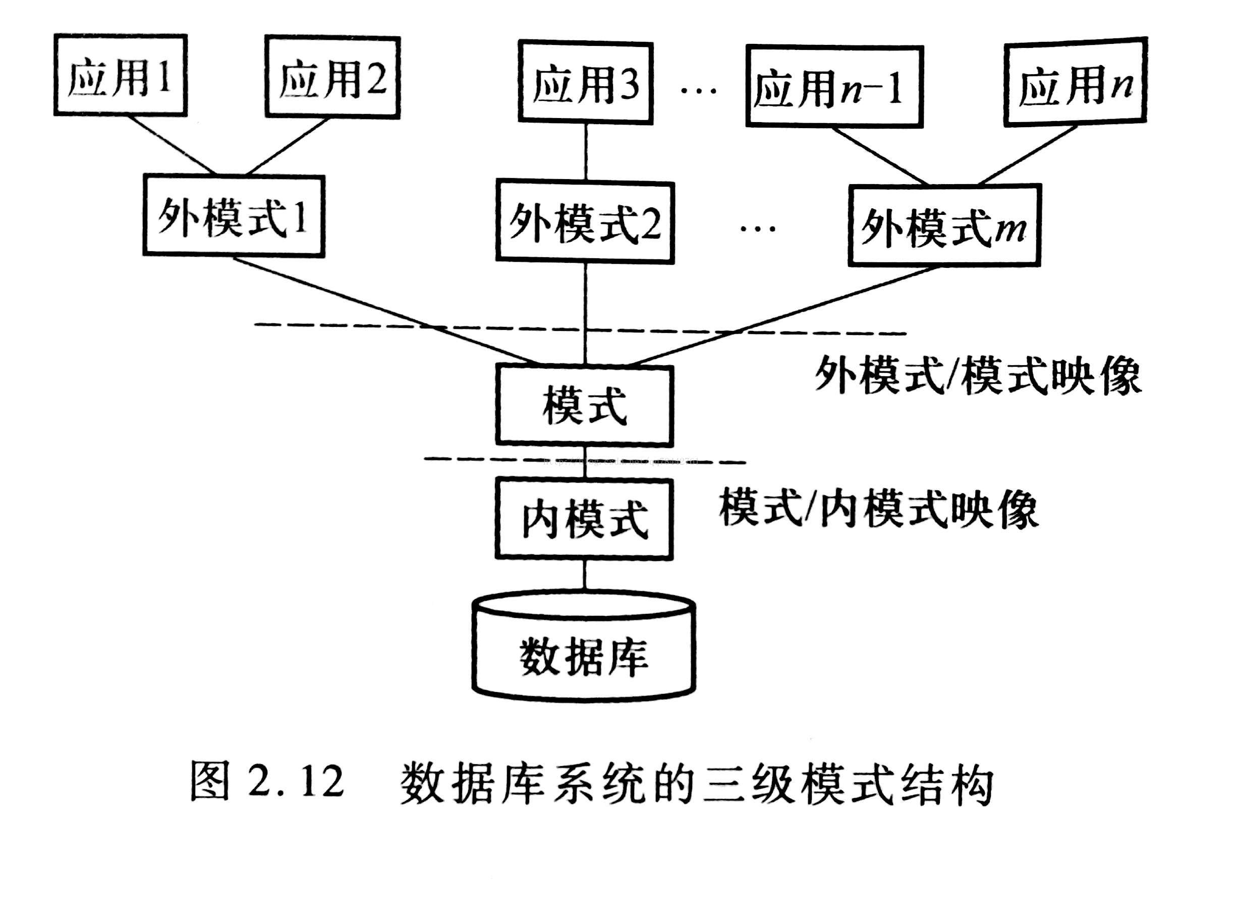 数据模型和数据库系统的模型结构数据结构模型 Csdn博客 