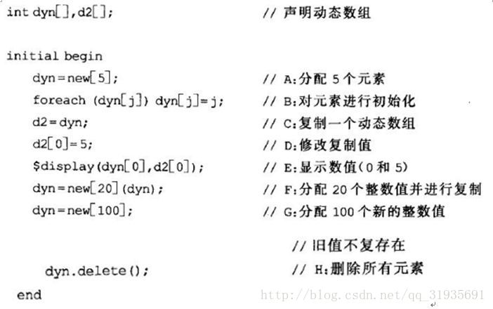 Systemverilog语法（一）南国之邱的博客 Csdn博客 7095