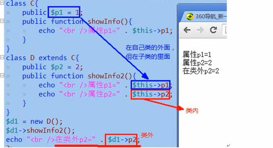 Php面向对象（一）php 初始化函数创建的对象。其他函数中不能使用吗 Csdn博客 
