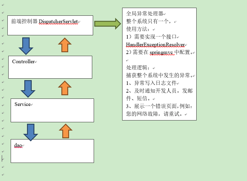 框架 Day89 涛涛商城项目补 Activemq应用及springmvc全局异常处理actviemq 在商城项目中的应用 Csdn博客 8187