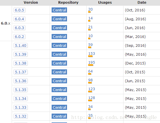 Java 获取mysql中数据java取得数据库数据 Csdn博客 6286