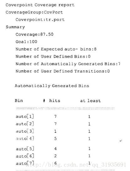 Systemverilog语法（九）设计流程1阅读硬件规范解析其中的自然语言表述。2使用rtl代码之类的机器语言 Csdn博客 9535