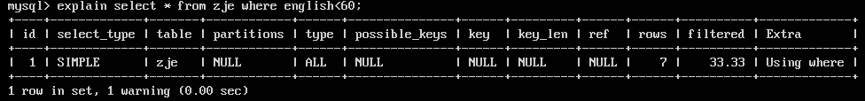 Mysql 用 Explain 语句判断select查询是否使用了索引explain Select 验证数据 Csdn博客 