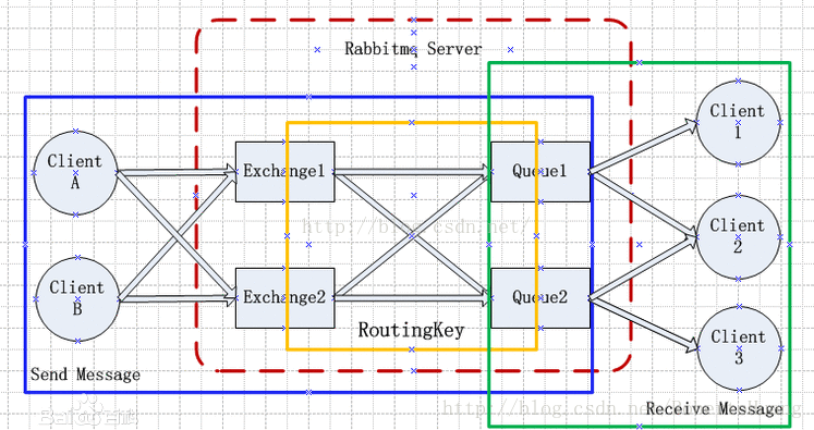 Rabbitmq的使用（四）相关概念介绍rabbitmq X Match Csdn博客 