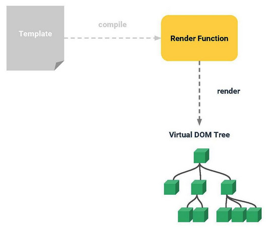 我对vue框架的理解vue理解 Csdn博客