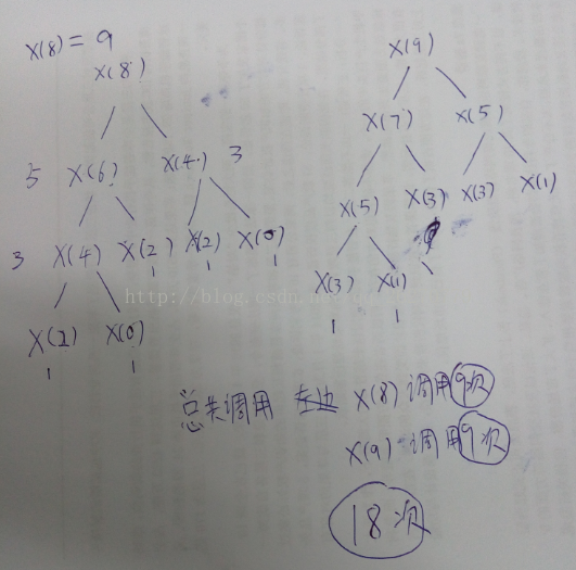 关于递归算法xx8需要调用几次函数xint N Csdn博客