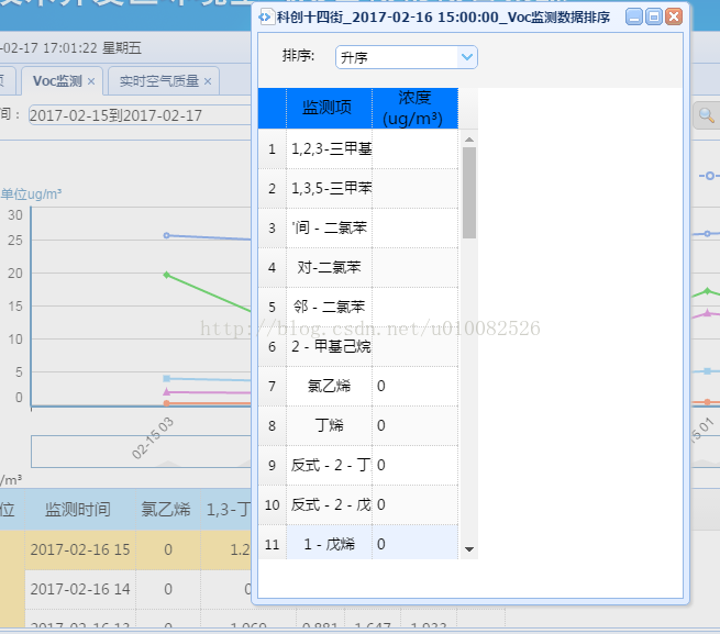 Linq行列转换和list排序linq 行列转换 Csdn博客 2094
