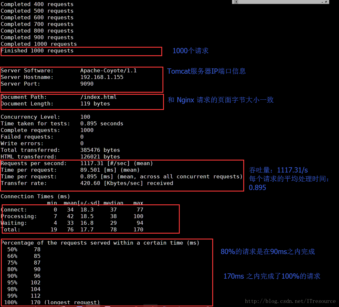 测试nginx 和 Tomcat 高并发情况下处理静态页面的性能服务器上做个静态页面然后从客户端做个高并发访问测试 Csdn博客 6701