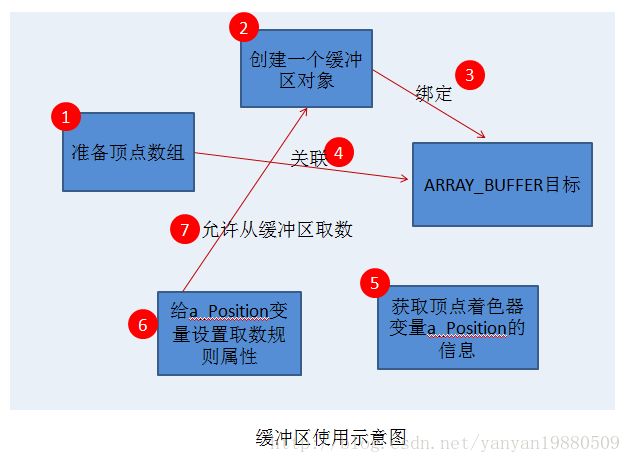 Webgl学习系列 使用缓冲区对象画多个点 获取webgl Context对象的个数 Csdn博客