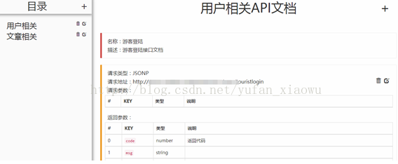 Api文档自动生成工具 Csdn博客 