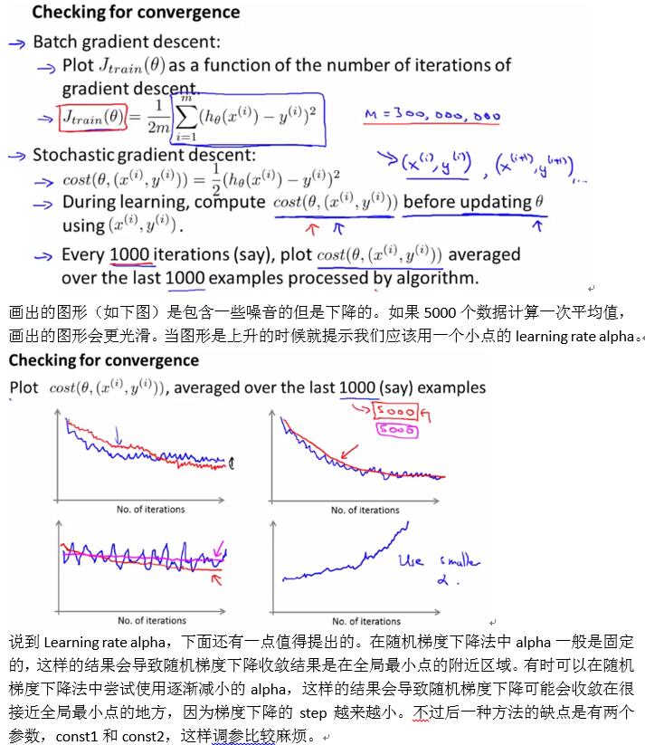 Andrew Ng《machine Learning》第十讲——海量数据集上的机器学习andrew Ng的数据集q1xdat、 Csdn博客 
