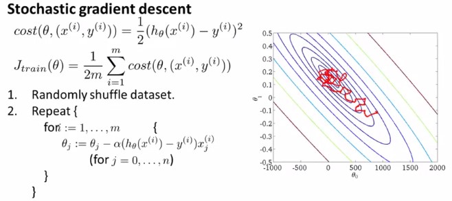 Andrew Ng《machine Learning》第十讲——海量数据集上的机器学习andrew Ng的数据集q1xdat、 Csdn博客 6817