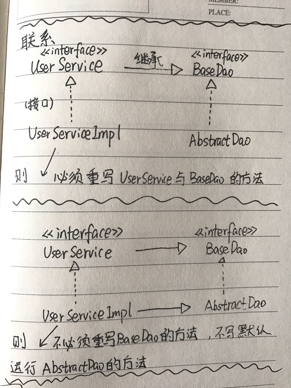Java接口与类继承实践 Csdn博客 