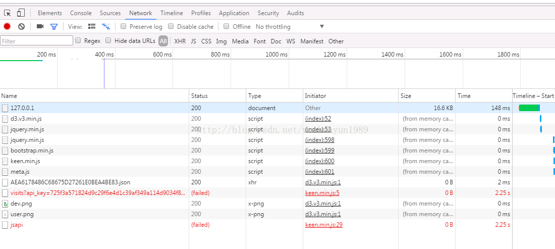 Failed To Load Resource The Server Responded With A Status Of 500 Internal Server Errorfailed 