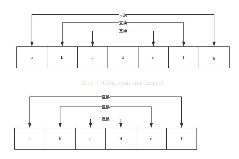 Java数组翻转技巧 Csdn博客 