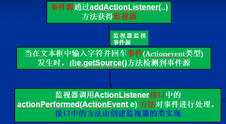 Java Gui图形界面编程 Swing的使用java Swing 与 Gui Form运行 Csdn博客 9680
