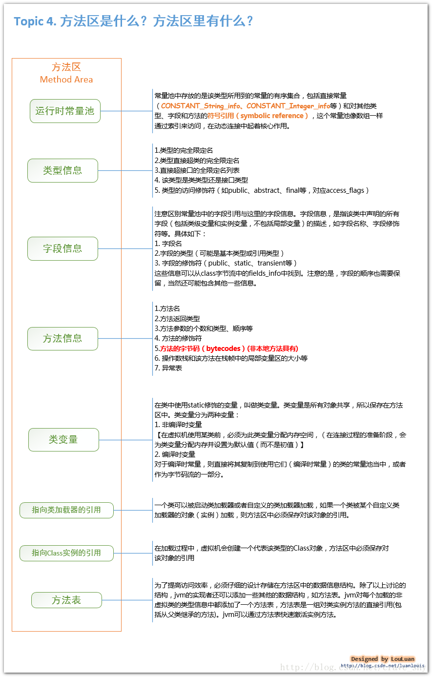 Jmv 内存管理 运行时数据区域java中jmv是什么 Csdn博客 