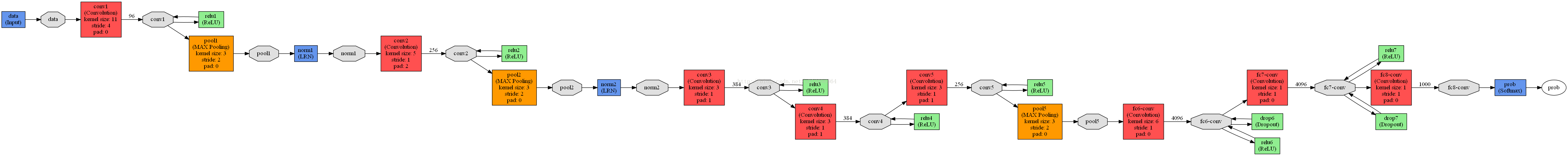 Python下caffe的使用如何找到 Python下的caffe Csdn博客 