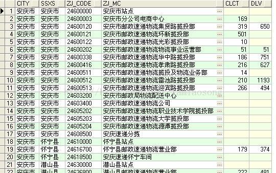 Sql中各种join语句（left、right、full、inner）的区别 Sql Full什么意思 Csdn博客