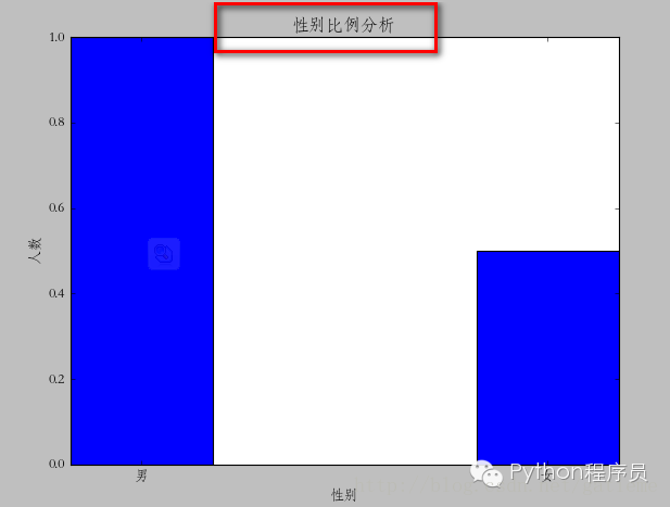 Matplotlibpython画柱状图详解python Motplotlib 生成柱状图 Html Csdn博客 
