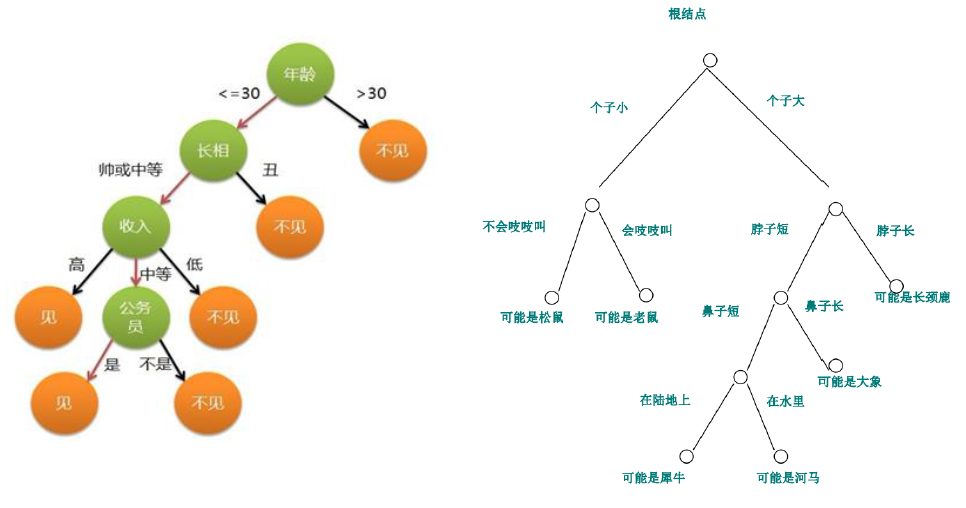 C4 5决策树详解 Csdn博客