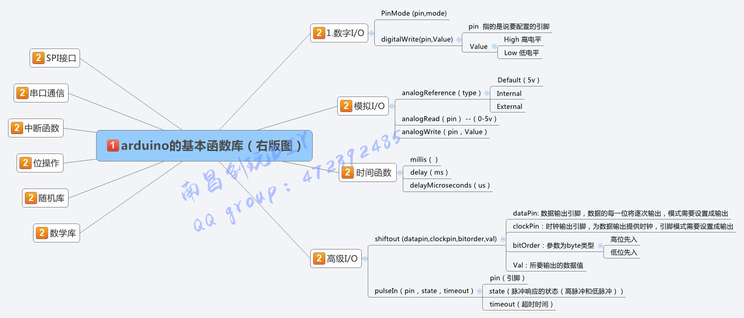 Arduino相关知识点思维导图合集arduino开源硬件思维导图 Csdn博客 