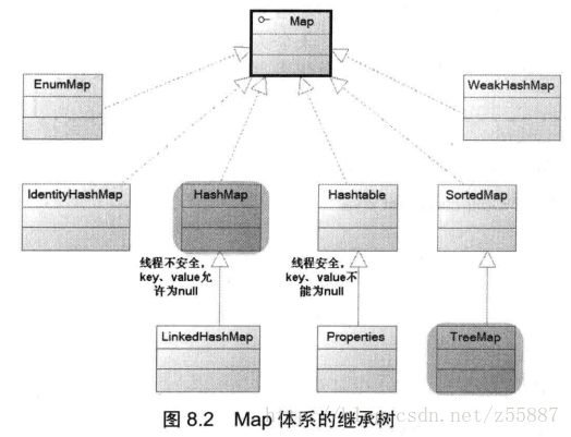 Javautil包简单总结util包常用的几个类 Csdn博客
