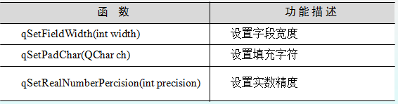QTextStream换行与追加写入_qtextstream 换行-CSDN博客