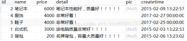 【sql语句】order By 两个字段同时排序 Csdn博客 