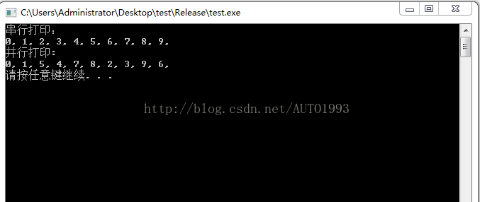 Openmp并行程序设计之openmp使用入门 Openmp Parallel Scan Csdn博客