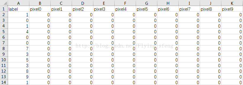 Python按指定列读取csv文件及写文件时的隔行问题python Csv Writerow时隔行写入 Csdn博客 