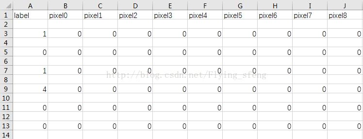 Python按指定列读取csv文件及写文件时的隔行问题python Csv Writerow时隔行写入 Csdn博客 