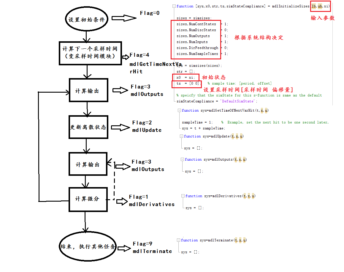 Matlab中s 函数的编写matlabs函数 Csdn博客
