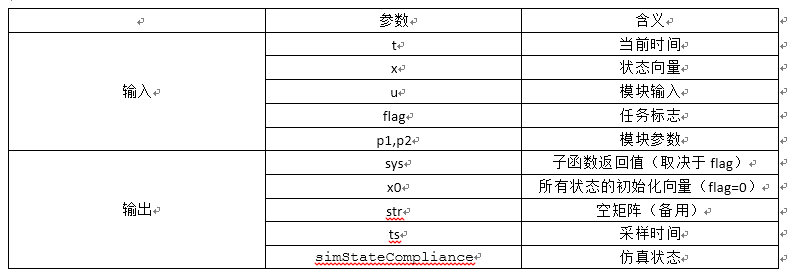 Matlab中s 函数的编写matlabs函数 Csdn博客 2940