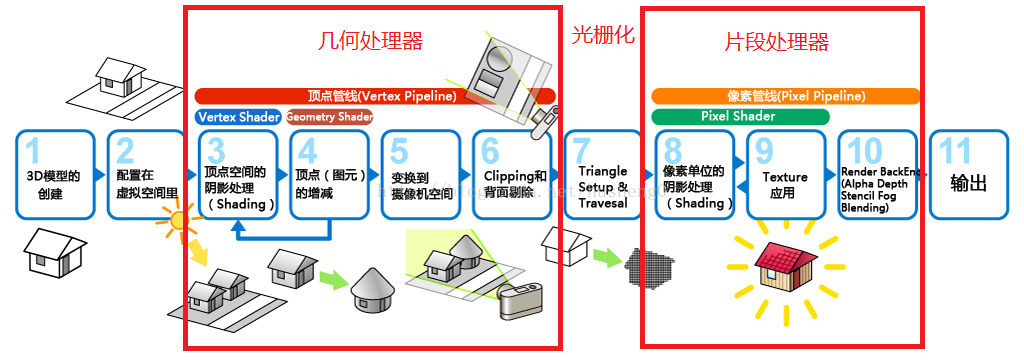 Shader Learingrender Pipeline篇renderpass Pipeline Csdn博客