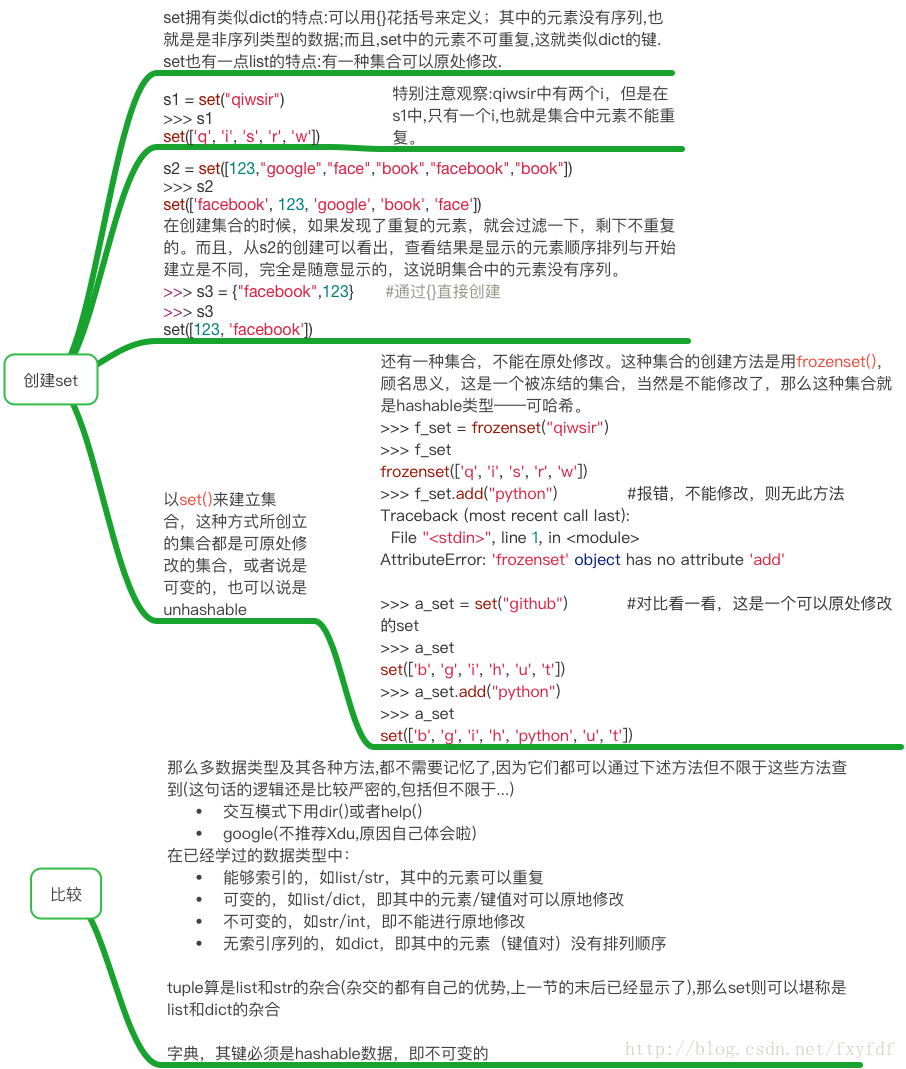 4python基本数据结构 集合 创建／与其他类型比较建立非空集合python Csdn博客 4169