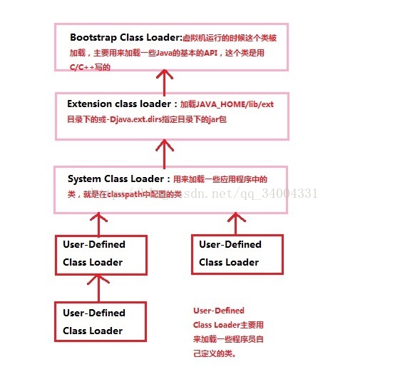 Art和dalvik对比以及虚拟机的原理 为什么art快4倍 Csdn博客