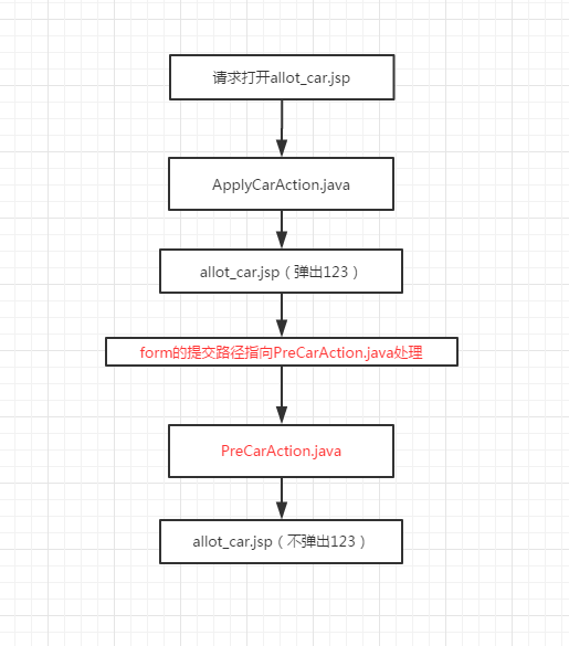 Function 只加载一次，jquery预加载函数只加载了一次问题safari Jquery Function 只执行一次 Csdn博客