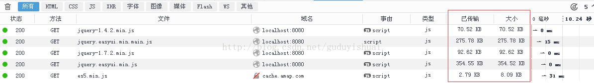 使用gzip优化java Web性能 Csdn博客 