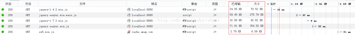 使用gzip优化java Web性能 Csdn博客 